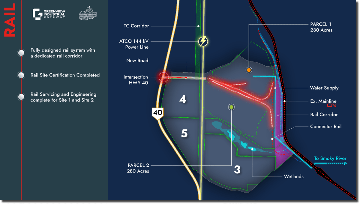 Natural Gas Exploration and Processing | Greenview Industrial Gateway